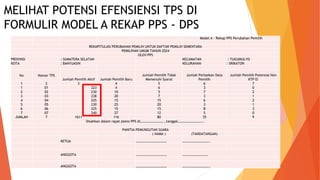 Materi Penyusunan DPS - Pak Ricky Oktadinata Maret 2023.pptx