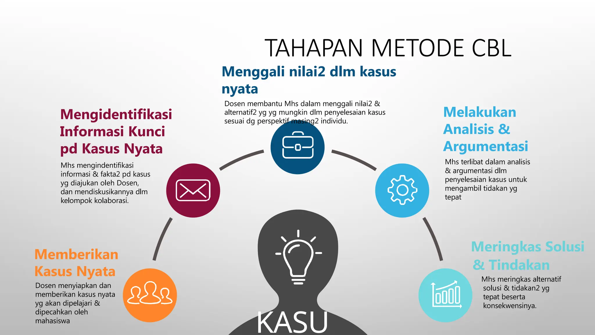 Materi Penyusunan Kurikulum dan RPS berbasis OBE.pptx