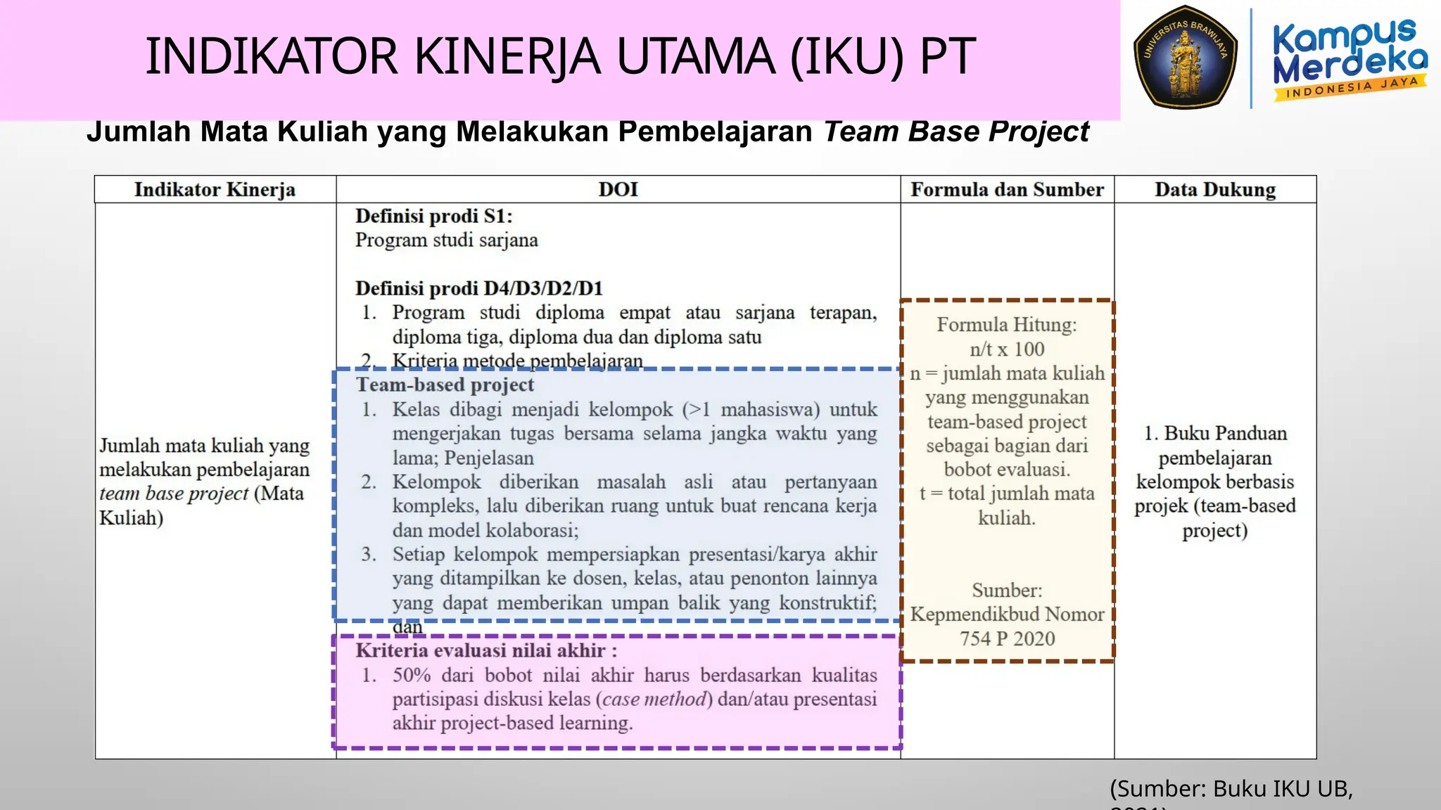 Materi Penyusunan Kurikulum dan RPS berbasis OBE.pptx