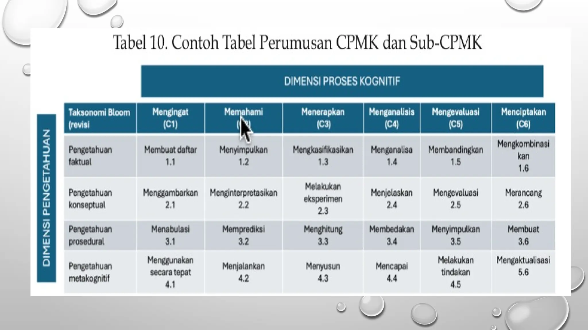 Materi Penyusunan Kurikulum dan RPS berbasis OBE.pptx