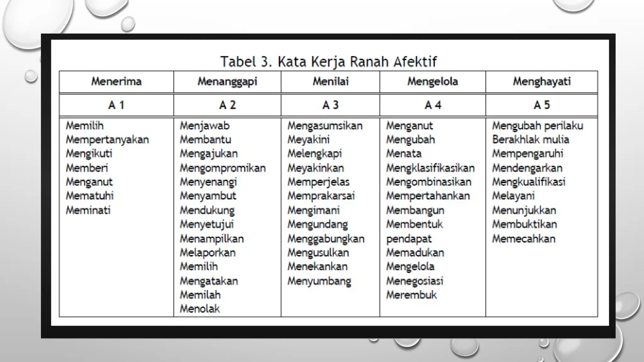 Materi Penyusunan Kurikulum dan RPS berbasis OBE.pptx