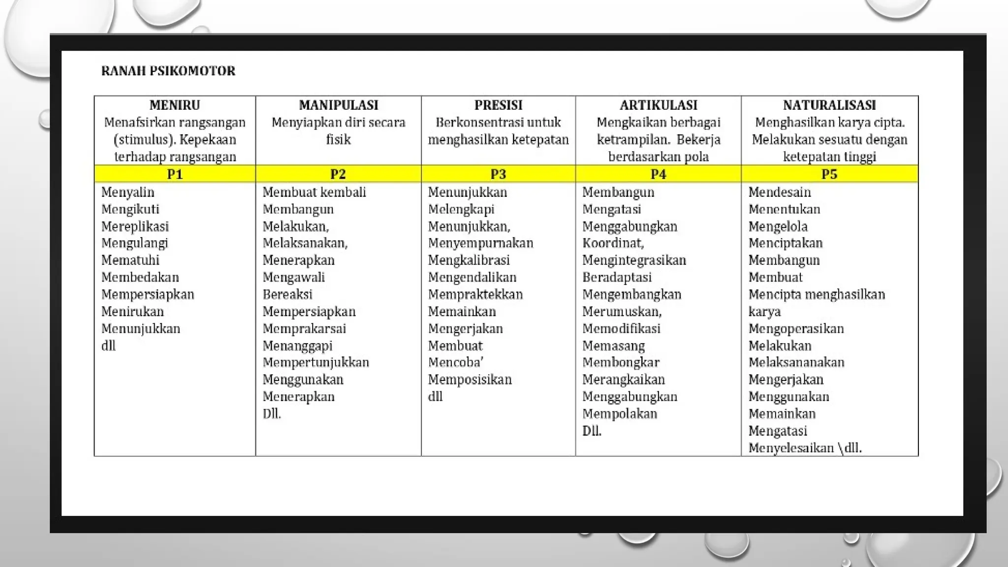 Materi Penyusunan Kurikulum dan RPS berbasis OBE.pptx