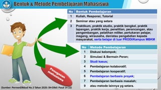 Materi Penyusunan Kurikulum dan RPS berbasis OBE.pptx