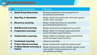 Materi Penyusunan Kurikulum dan RPS berbasis OBE.pptx