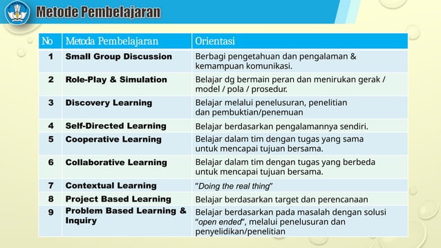 Materi Penyusunan Kurikulum dan RPS berbasis OBE.pptx