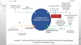 Materi Penyusunan Kurikulum dan RPS berbasis OBE.pptx