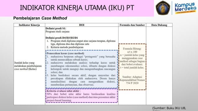 Materi Penyusunan Kurikulum dan RPS berbasis OBE.pptx