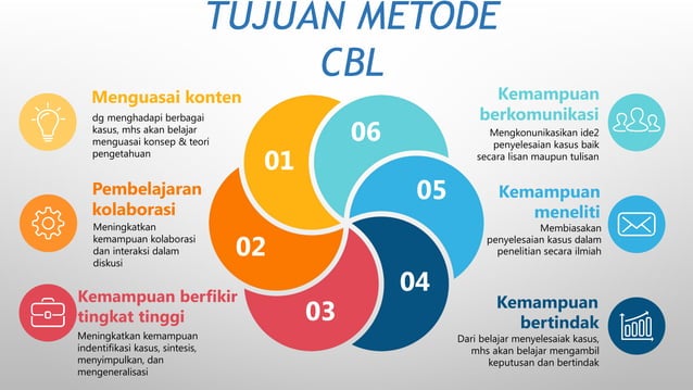 Materi Penyusunan Kurikulum dan RPS berbasis OBE.pptx