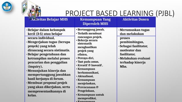 Materi Penyusunan Kurikulum dan RPS berbasis OBE.pptx
