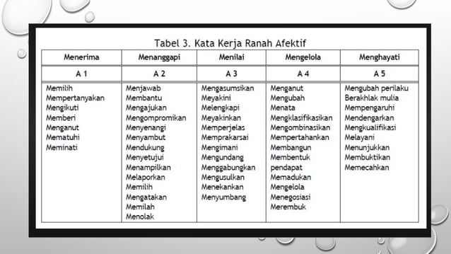 Materi Penyusunan Kurikulum dan RPS berbasis OBE.pptx