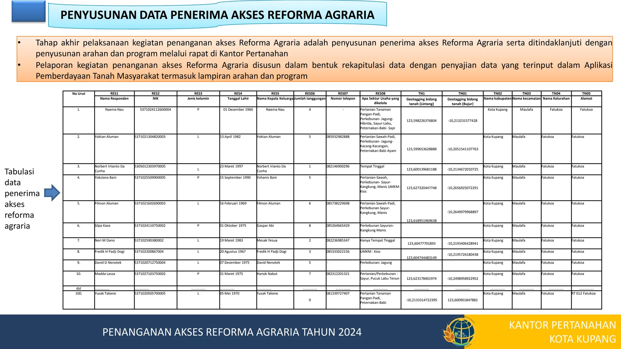 Materi Penyusunan Model Desa kadi wone fase i | PDF