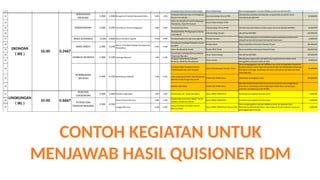 Materi Penyusunan RKPDesa Menggunakan SDGs dan IDM.pptx