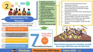 Materi Penyusunan RKP Desa_ZONA KABUPATEN | PPTX