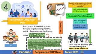 Materi Penyusunan RKP Desa_ZONA KABUPATEN | PPTX