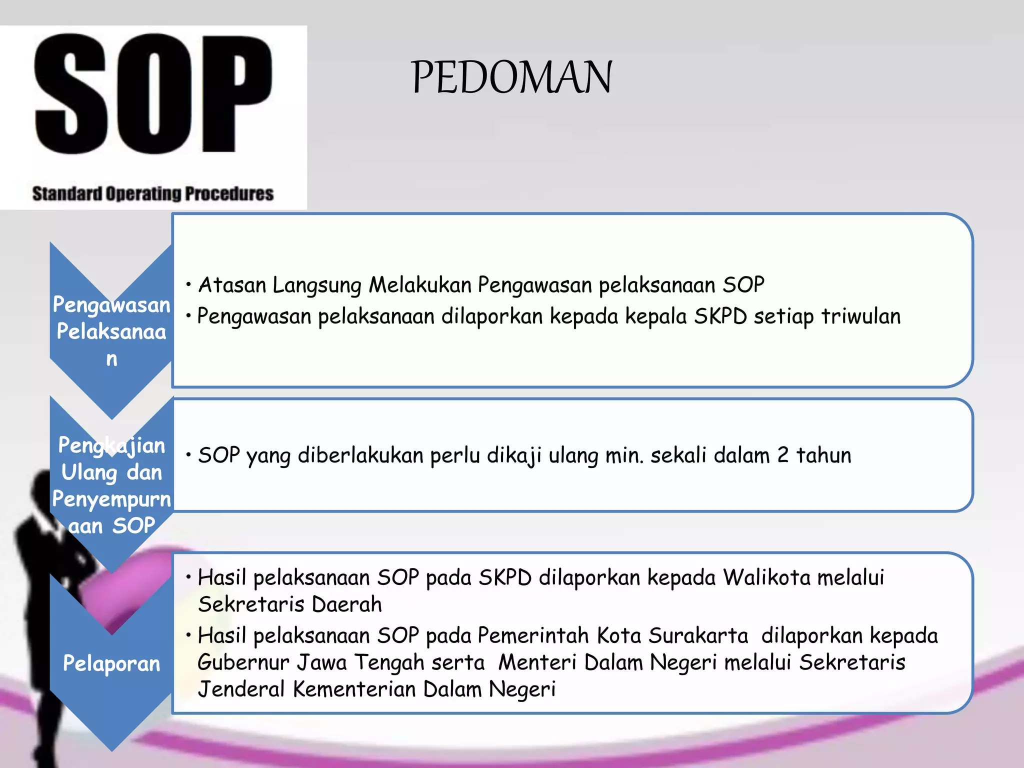 MATERI PENYUSUNAN SOP.ppt