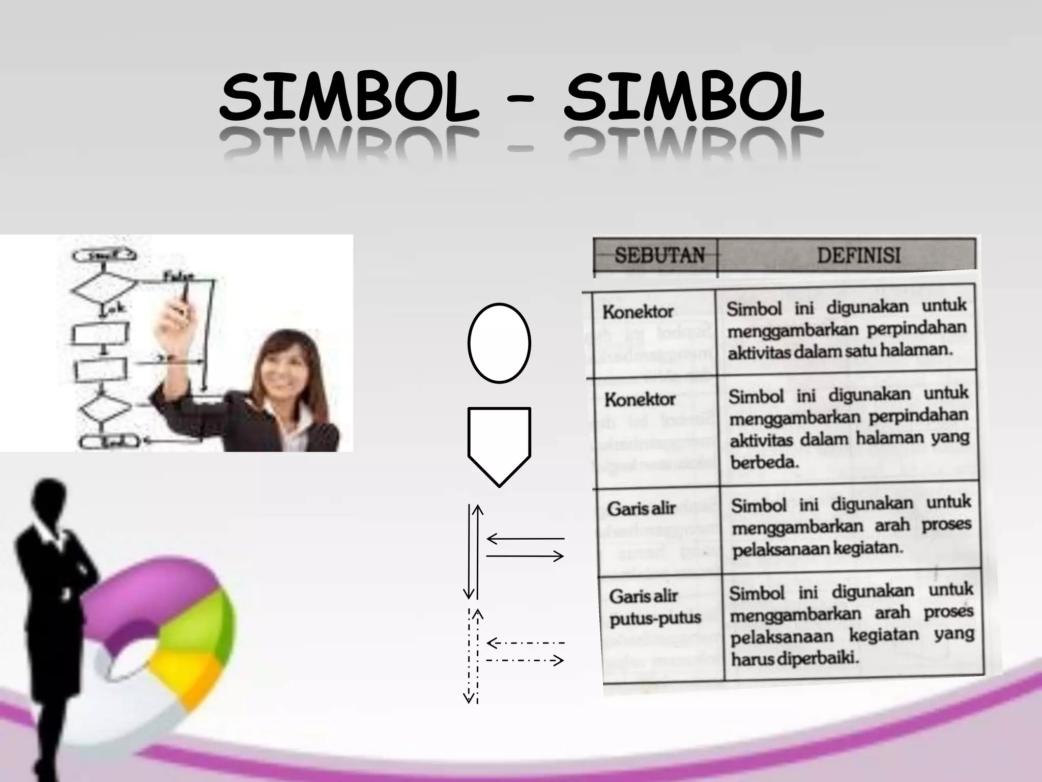 MATERI PENYUSUNAN SOP.ppt
