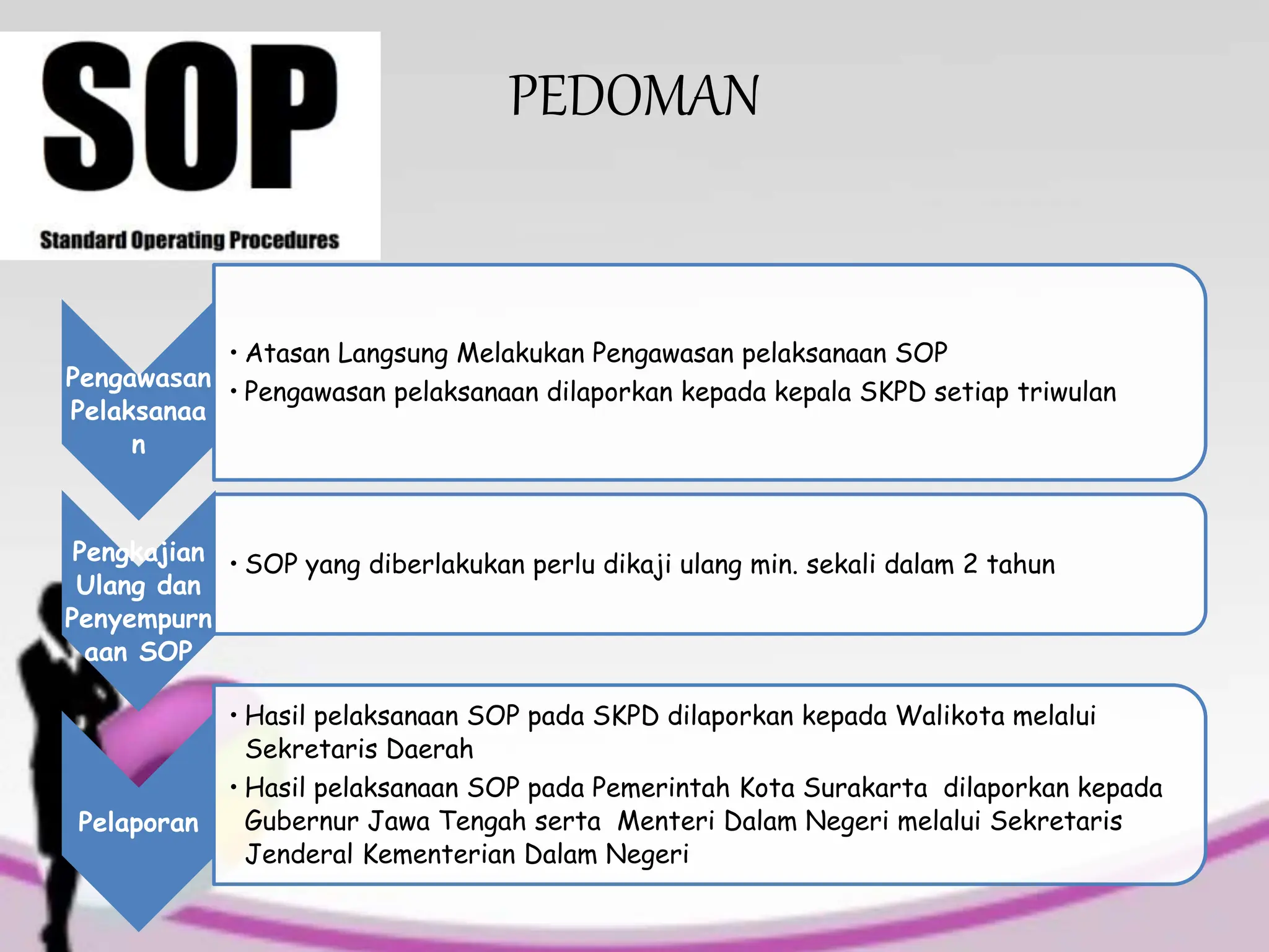 MATERI PENYUSUNAN SOP.ppt