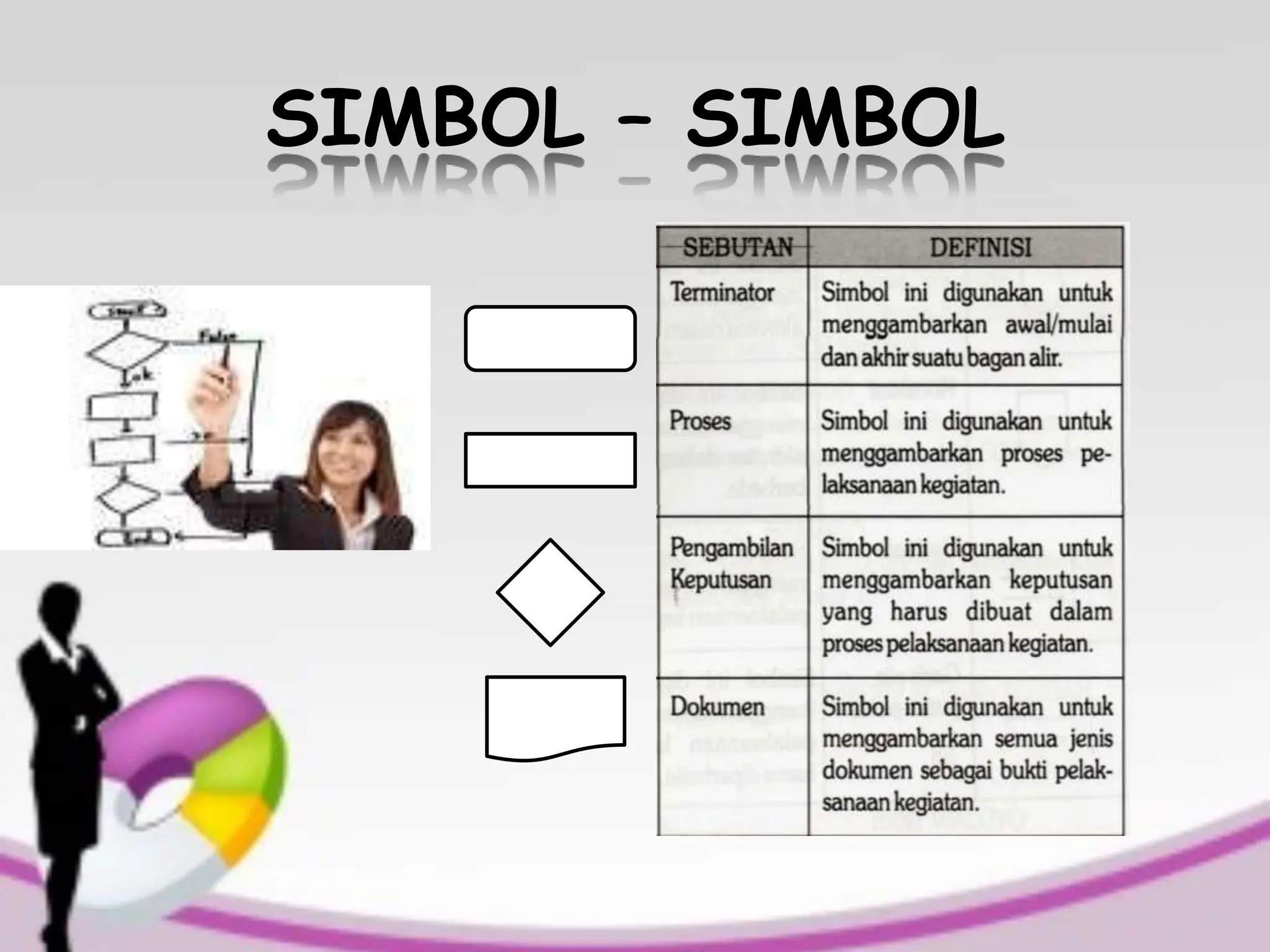 MATERI PENYUSUNAN SOP.ppt