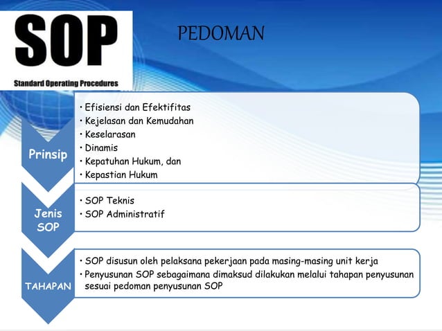 MATERI PENYUSUNAN SOP.ppt