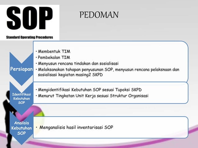 MATERI PENYUSUNAN SOP.ppt