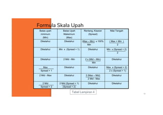 Materi Penyusunan Struktur Skala Upah.pdf