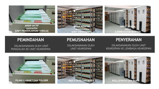 Pengelolaan Arsip Dinamis Materi Penyusutan Arsip | PPT