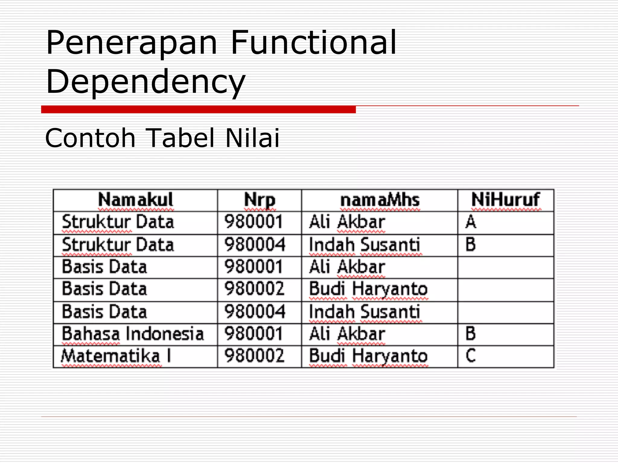 Materi_Perancangan_Basis_Data.pdf | Free Download
