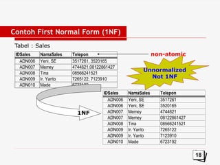 Materi_Perancangan_Basis_Data.pdf