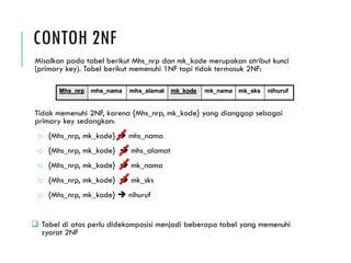 Materi_Perancangan_Basis_Data.pdf