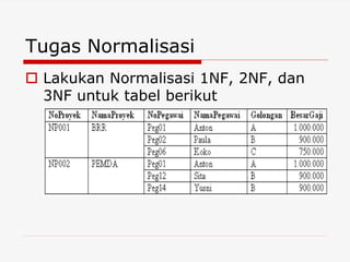 Materi_Perancangan_Basis_Data.pdf