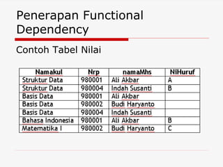 Materi_Perancangan_Basis_Data.pdf