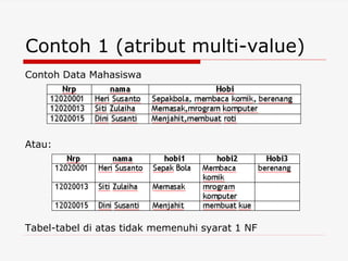 Materi_Perancangan_Basis_Data.pdf | Free Download