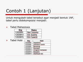Materi_Perancangan_Basis_Data.pdf
