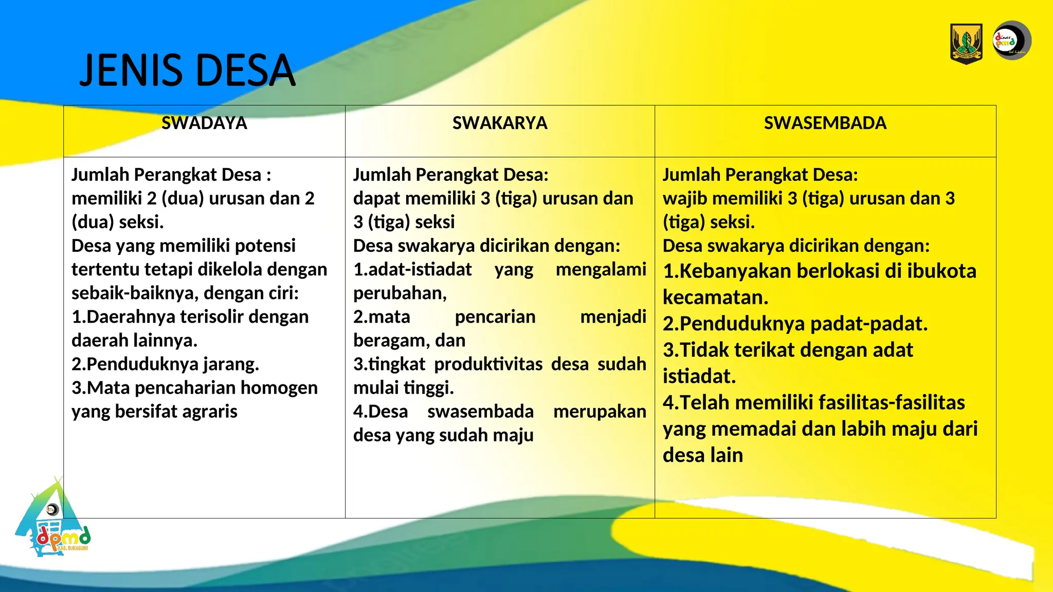 MATERI WORKSHOP PERANGKAT DESA LENGKAP 2025.ppt