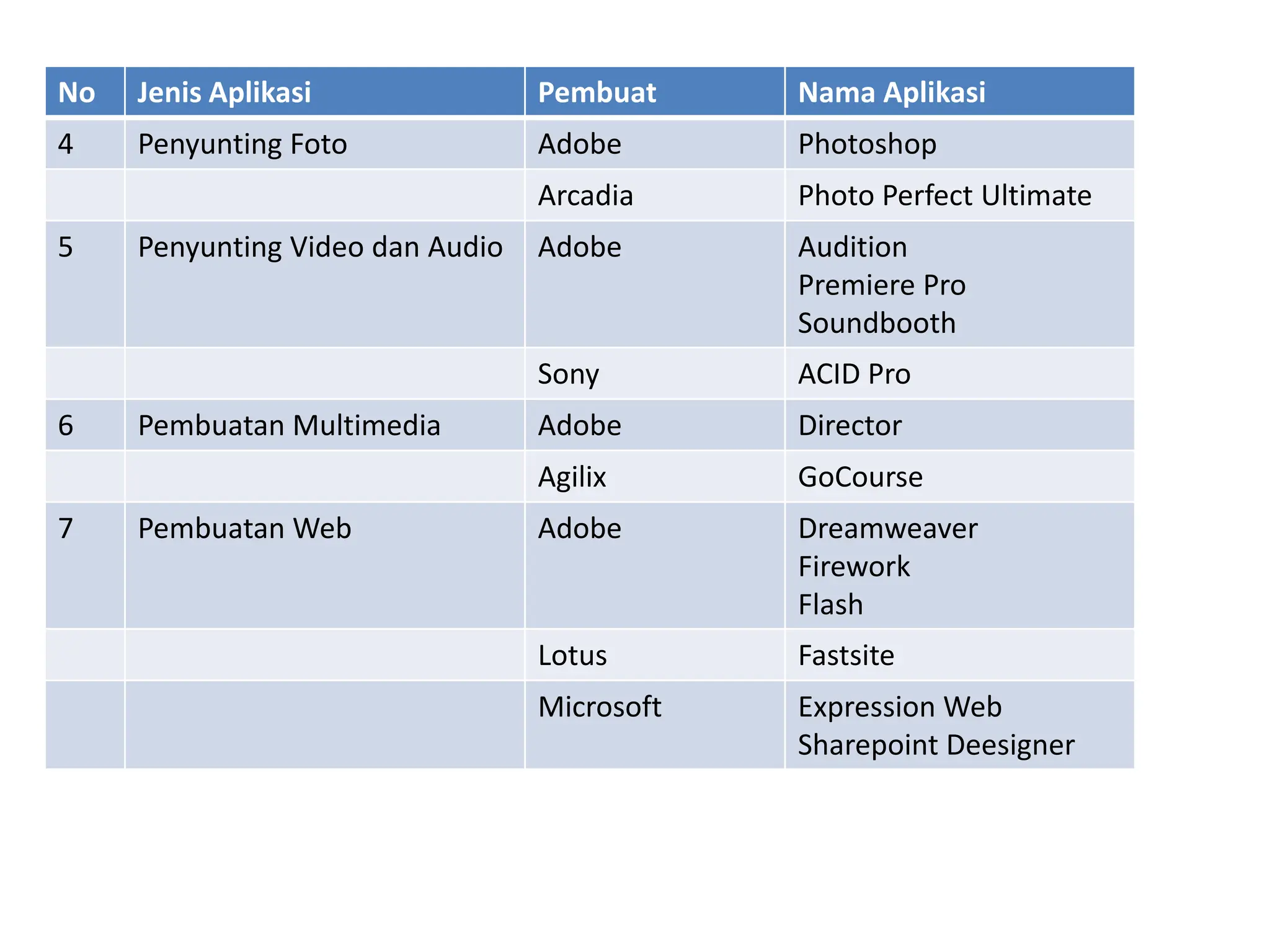 materi perangkat lunak atau software.pptx