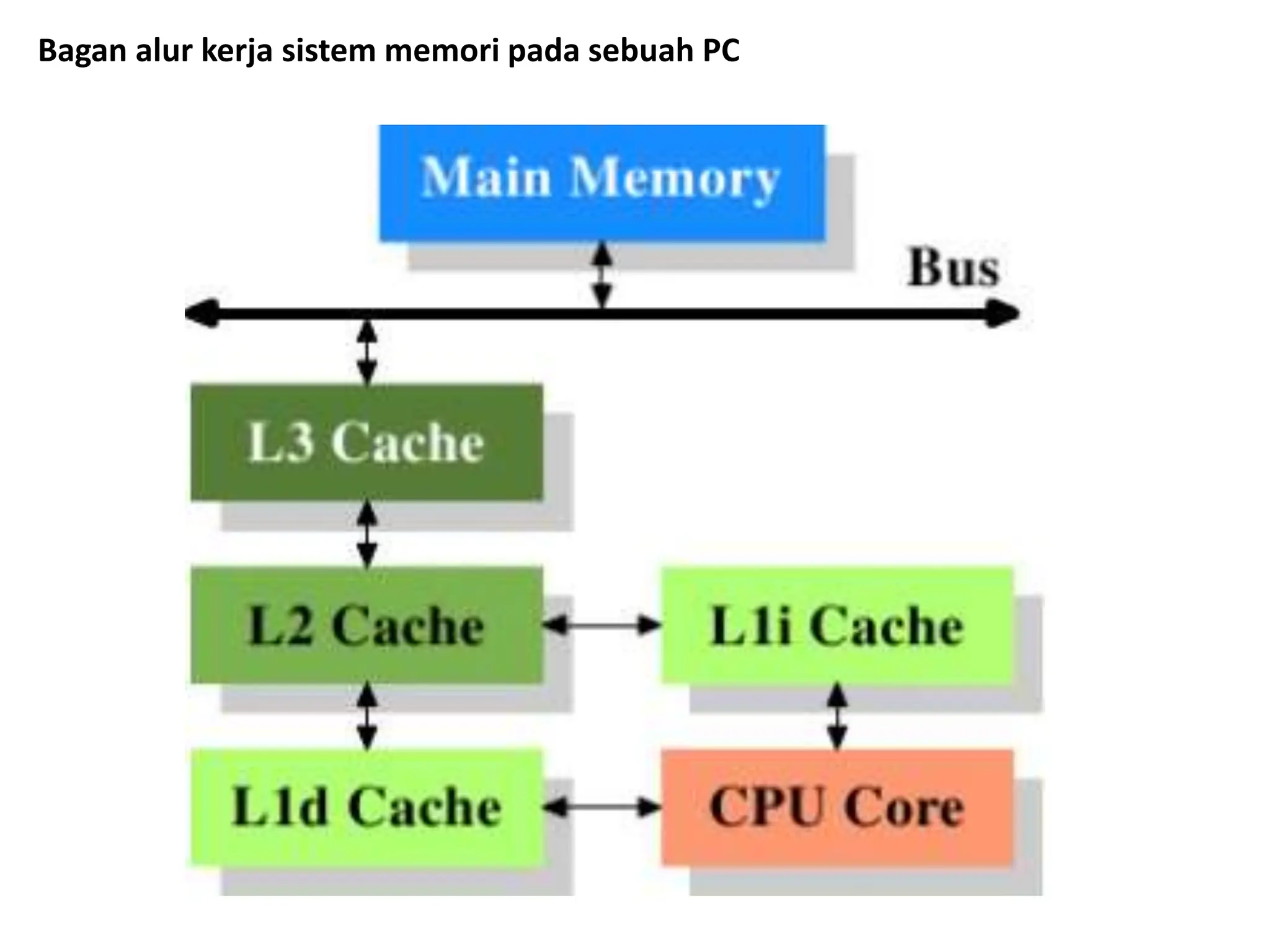 materi perangkat lunak atau software.pptx