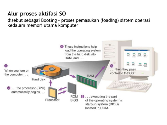 materi perangkat lunak atau software.pptx