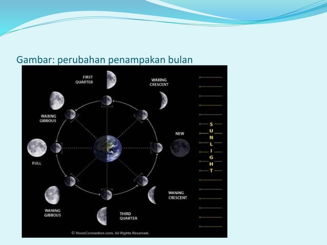 Materi Perbedaan Hisab & Rukyat.pptx