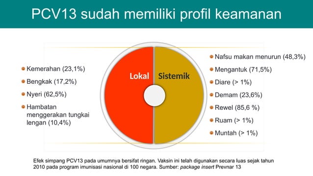 presentasi imunisasi pcv dan lain lain.pptx