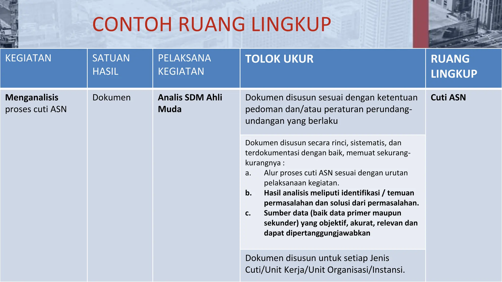 MATERI PERKA BKN 3 2023.pptx
