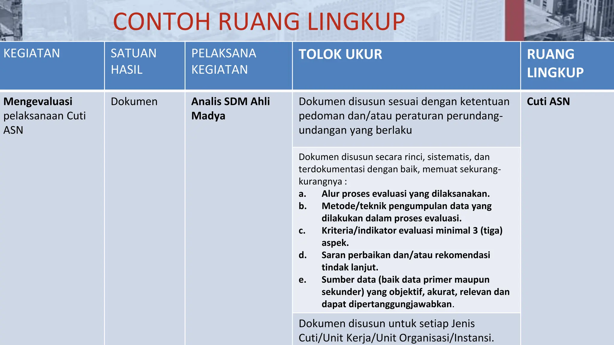 MATERI PERKA BKN 3 2023.pptx