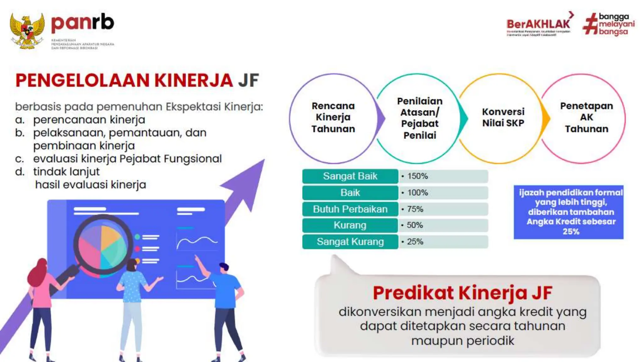MATERI PERKA BKN 3 2023.pptx