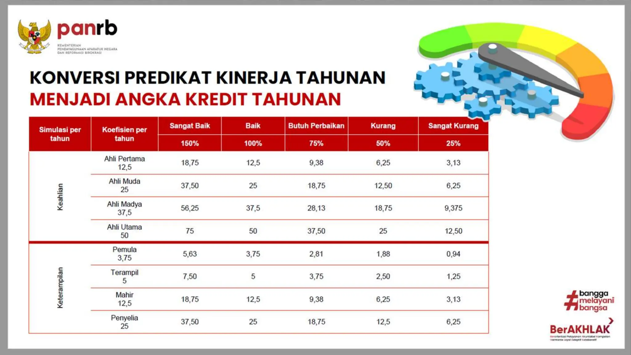 MATERI PERKA BKN 3 2023.pptx