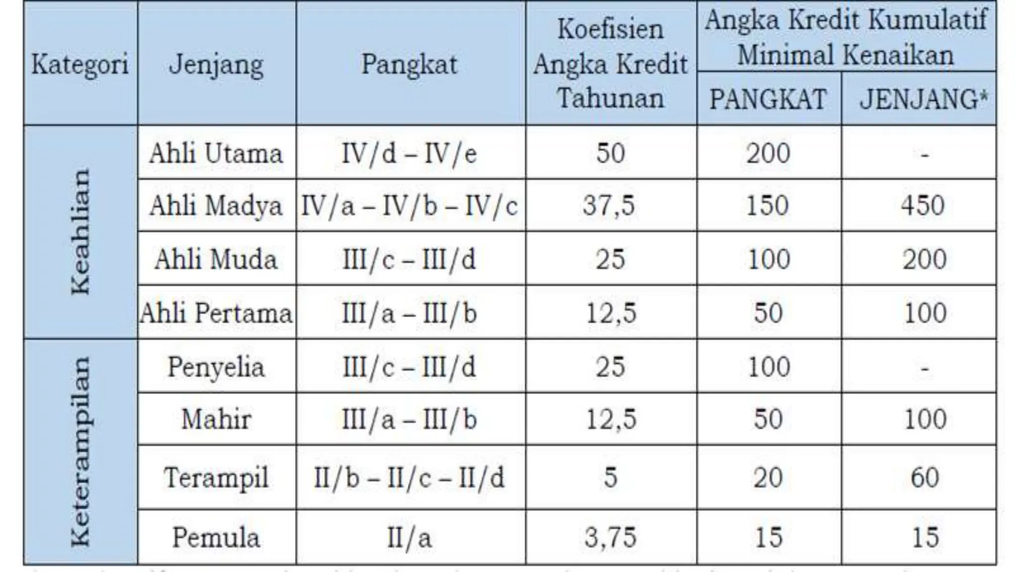 MATERI PERKA BKN 3 2023.pptx