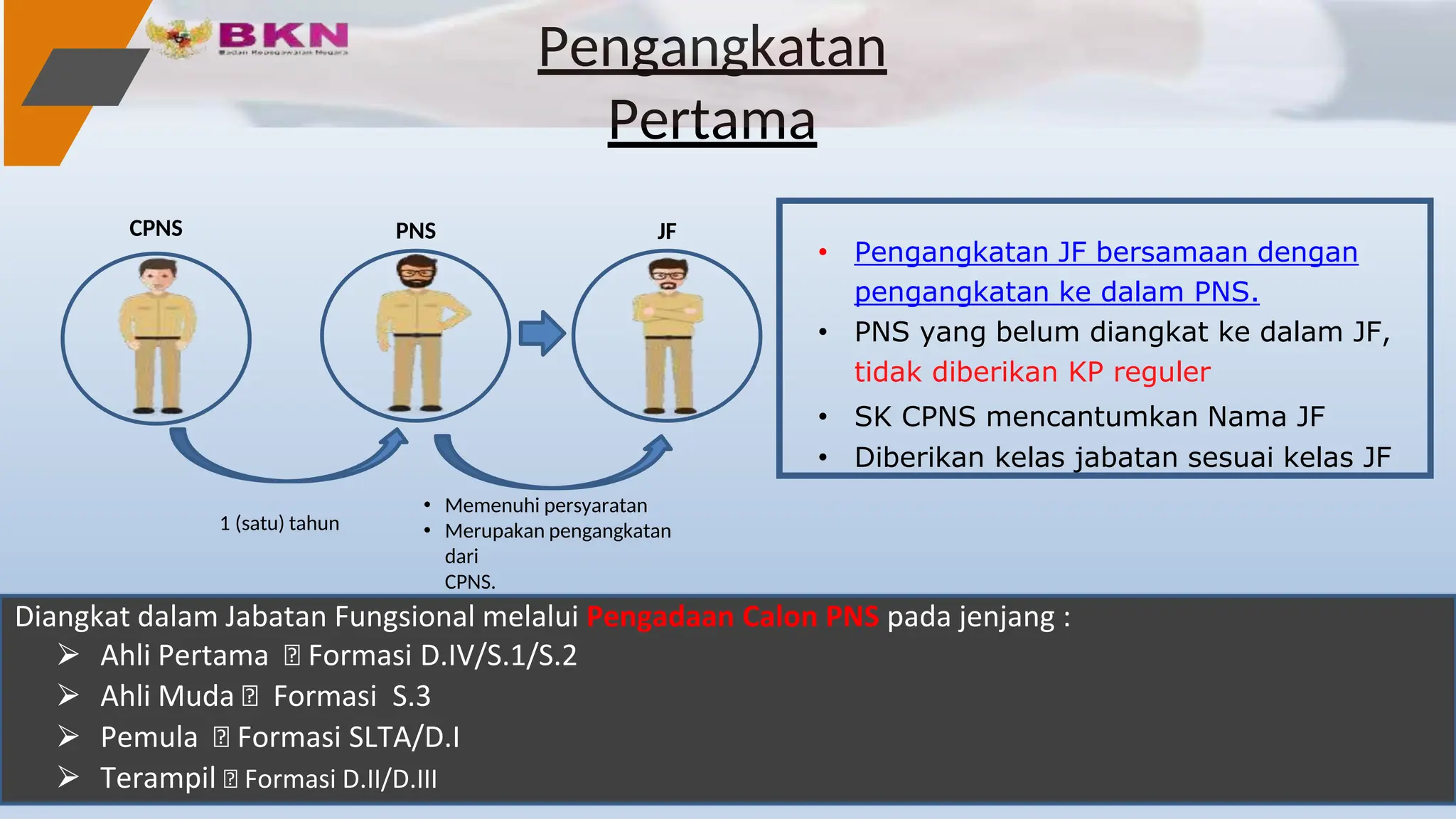 MATERI PERKA BKN 3 2023.pptx