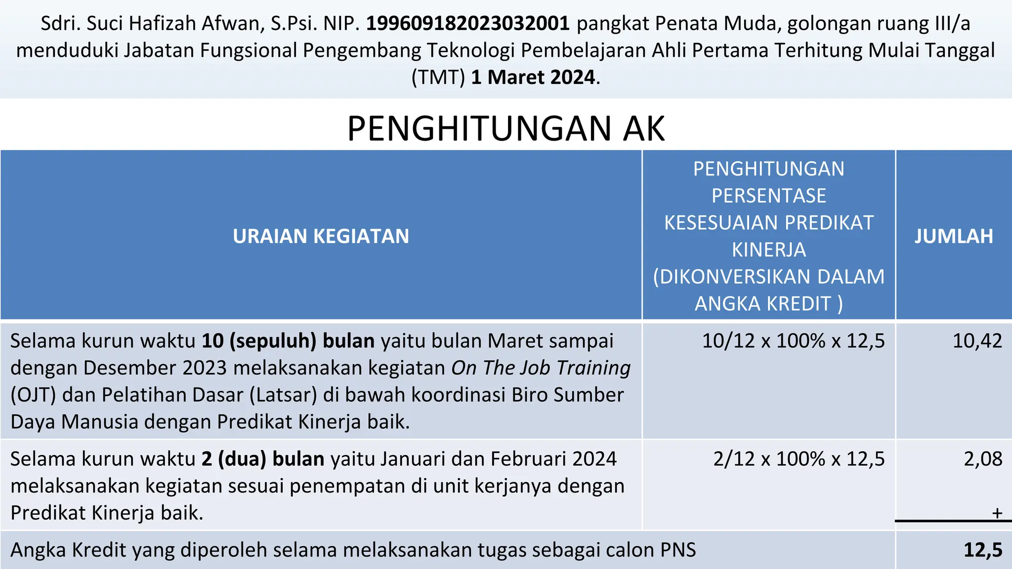 MATERI PERKA BKN 3 2023.pptx