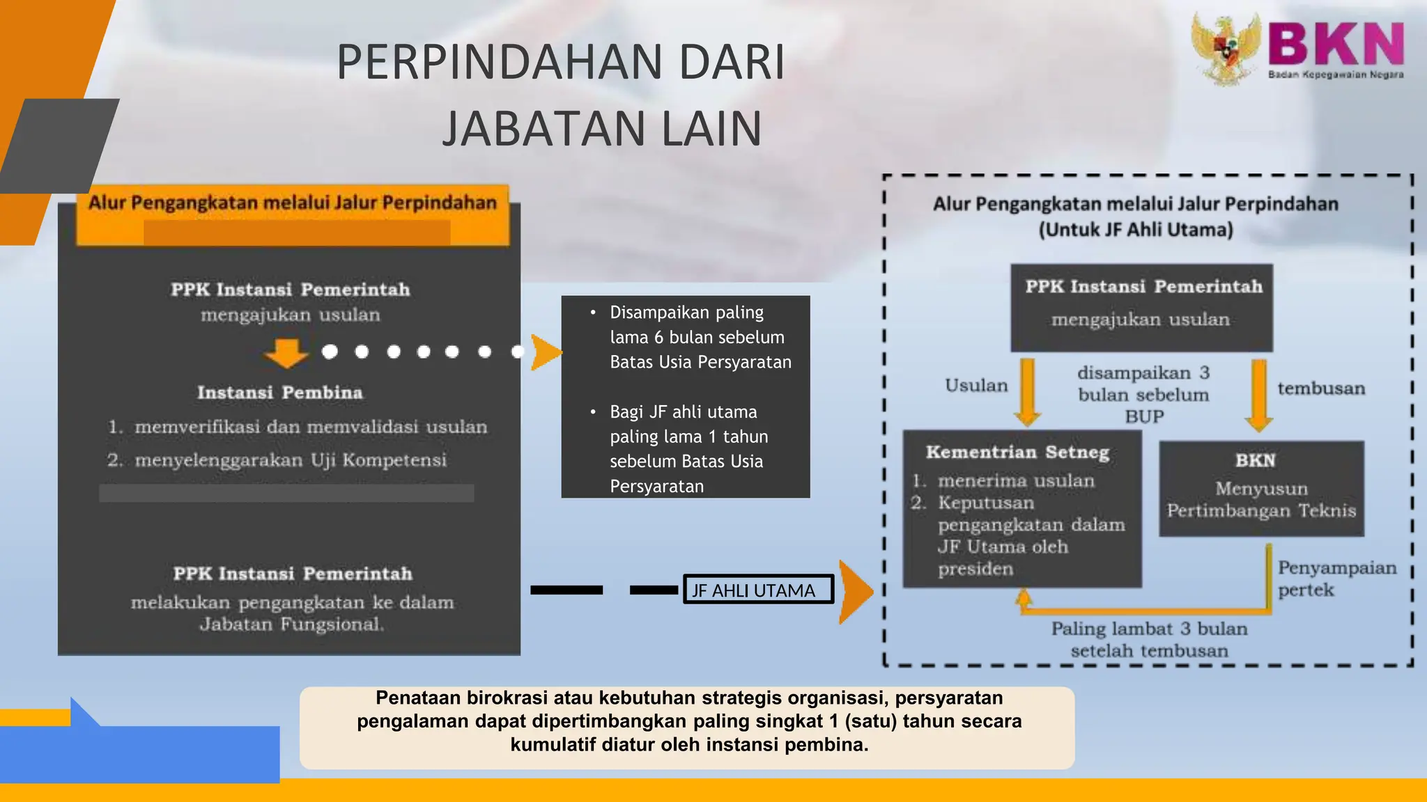 MATERI PERKA BKN 3 2023.pptx