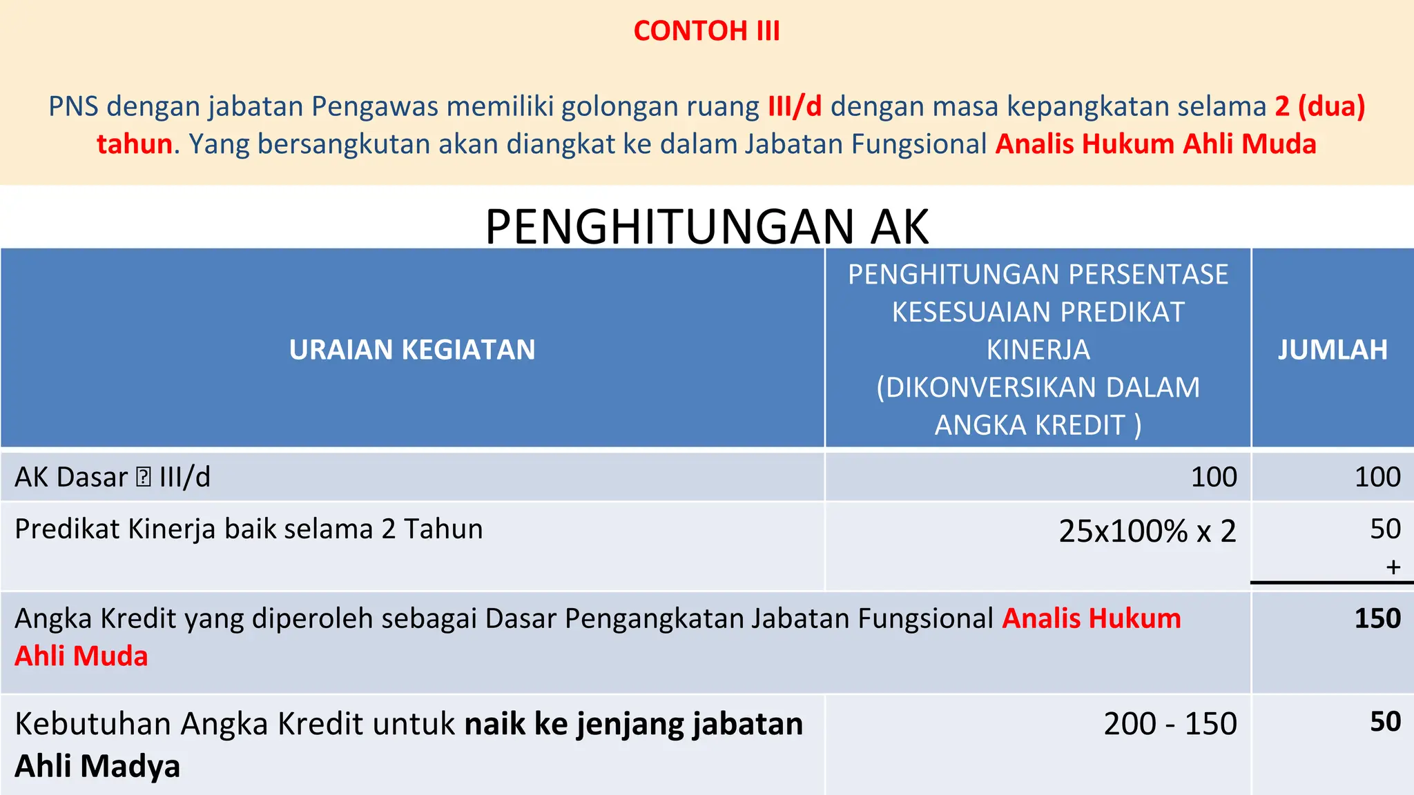 MATERI PERKA BKN 3 2023.pptx