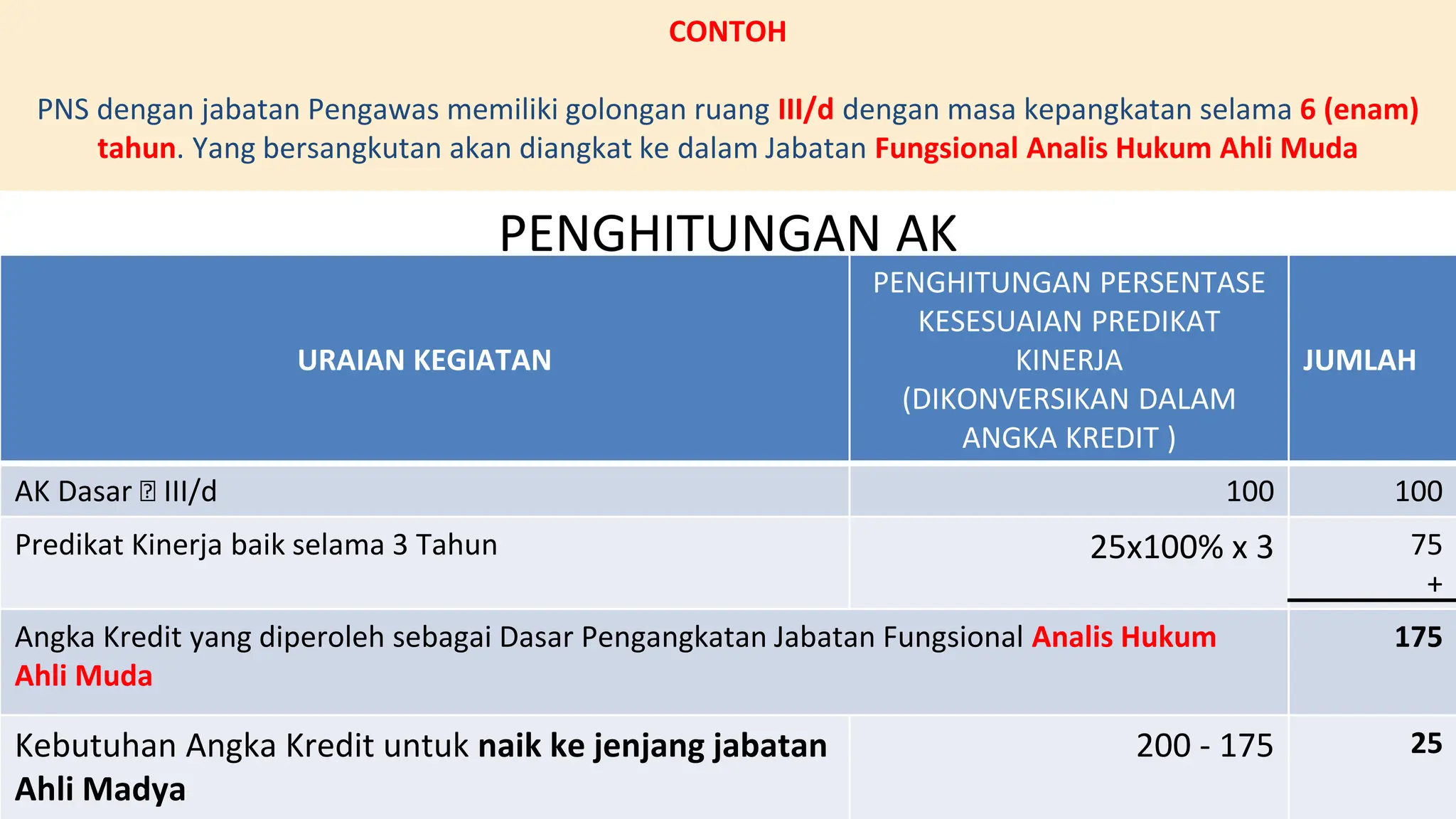 MATERI PERKA BKN 3 2023.pptx