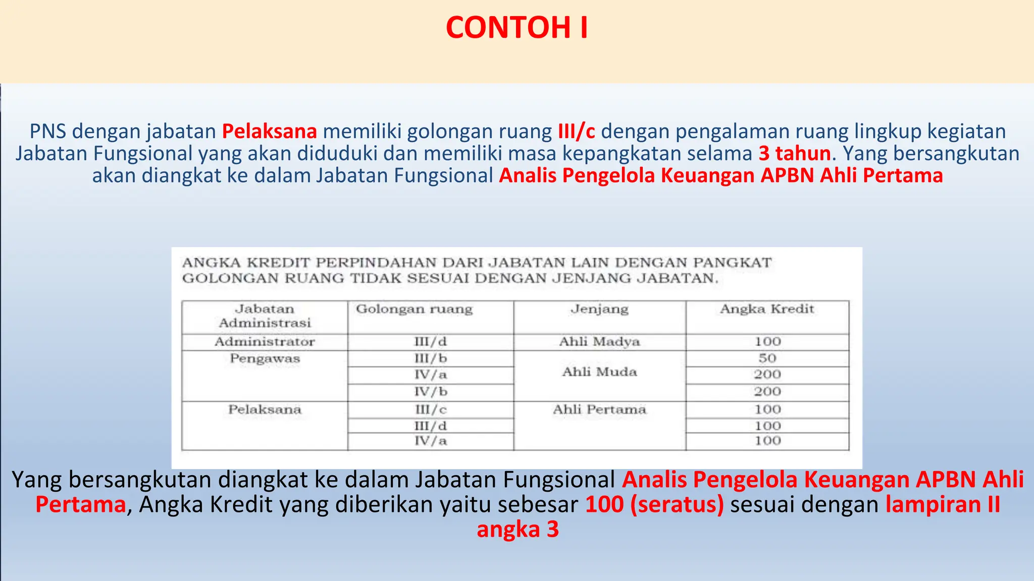 MATERI PERKA BKN 3 2023.pptx